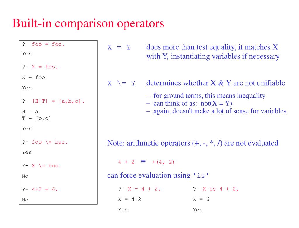 Ppt More Prolog Test Vs Find Built In Predicates List Operations Member Append Nth0
