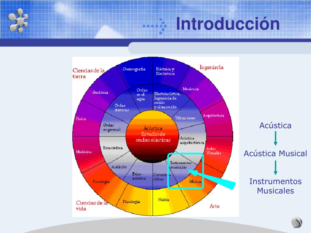 PPT - Acústica Musical PowerPoint Presentation, free download - ID:6785321