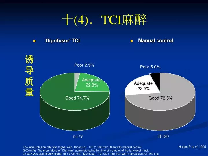 PPT - 十( 4) ． TCI 麻醉 PowerPoint Presentation, free download - ID:6785868