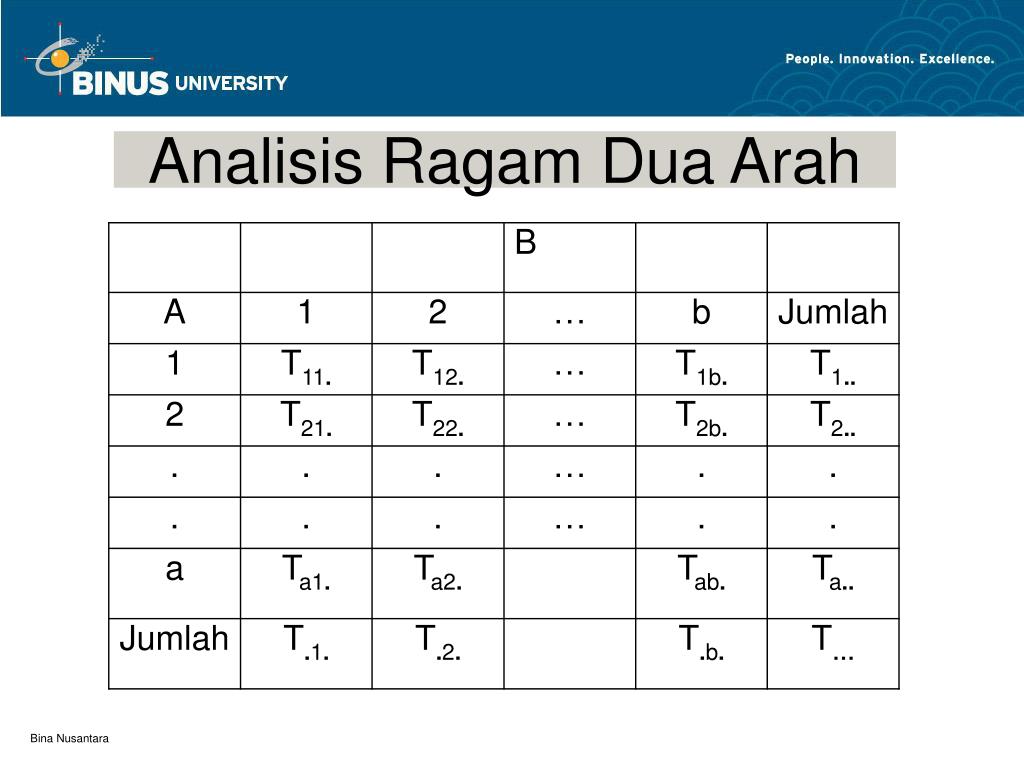 PPT - Analisis Ragam dan Peragam (I) Pertemuan 23 PowerPoint ...