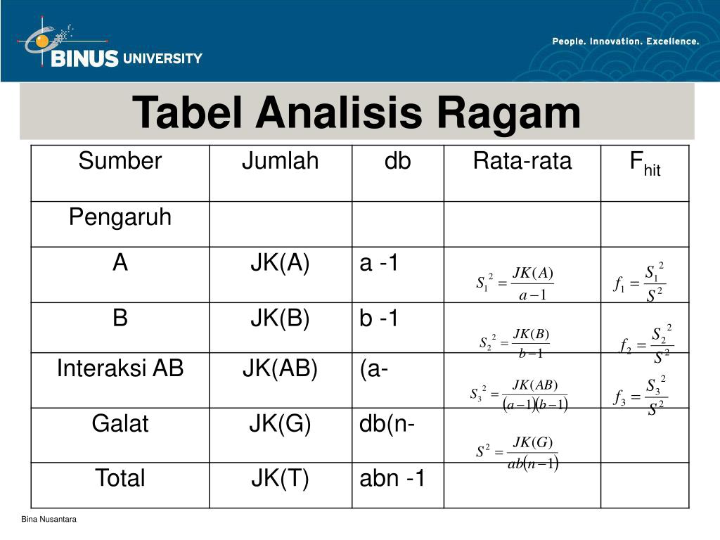PPT - Analisis Ragam dan Peragam (I) Pertemuan 23 PowerPoint ...