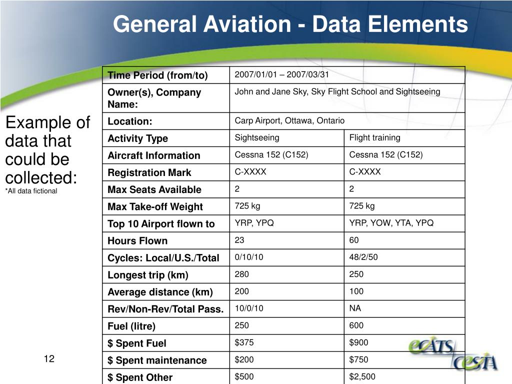 PPT - General Aviation Economic Footprint – Measurement PowerPoint ...