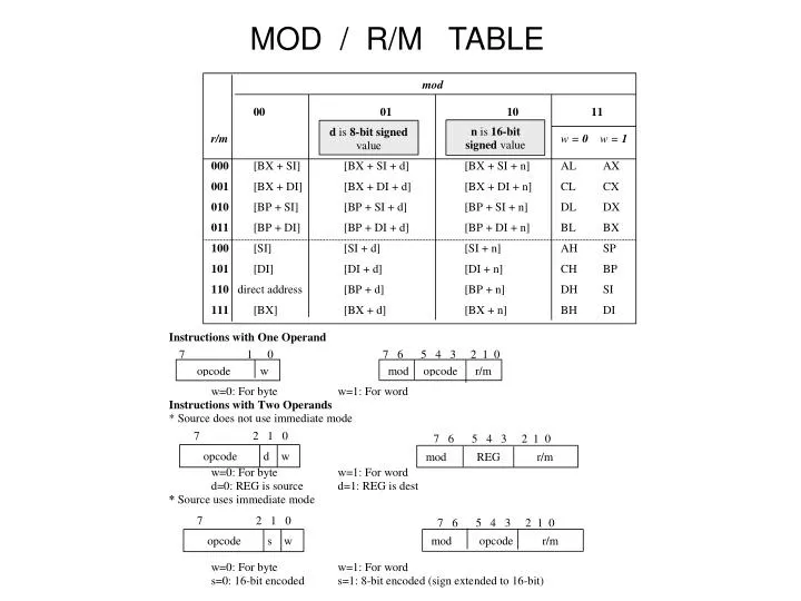PPT - MOD / R/M TABLE PowerPoint Presentation, free download - ID:6786718