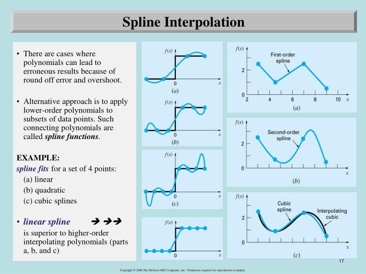 PPT - Interpolation Chapter 18 PowerPoint Presentation - ID:6787705