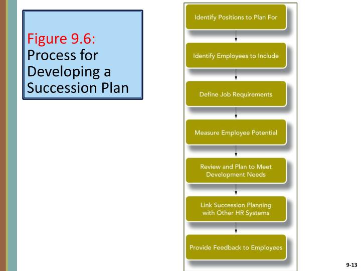 PPT - CHAPTER 9 Developing Employees for Future Success PowerPoint ...
