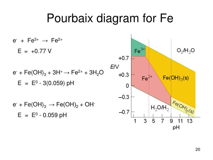 PPT - CH5. Oxidation and Reduction PowerPoint Presentation - ID:6787740