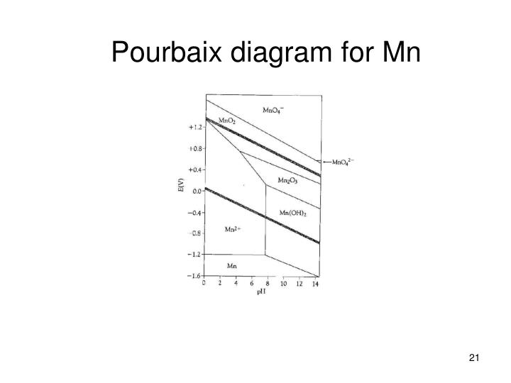 PPT - CH5. Oxidation and Reduction PowerPoint Presentation - ID:6787740