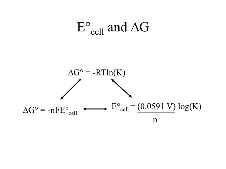 PPT - Lecture 13: The Nernst Equation PowerPoint Presentation - ID:6787763