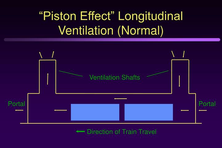 PPT - The Application of Vertically-Mounted Jet Fans in Ventilation ...