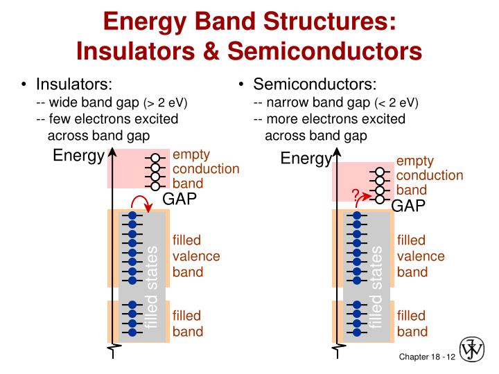 PPT - Chapter 18: Electrical Properties PowerPoint Presentation - ID ...