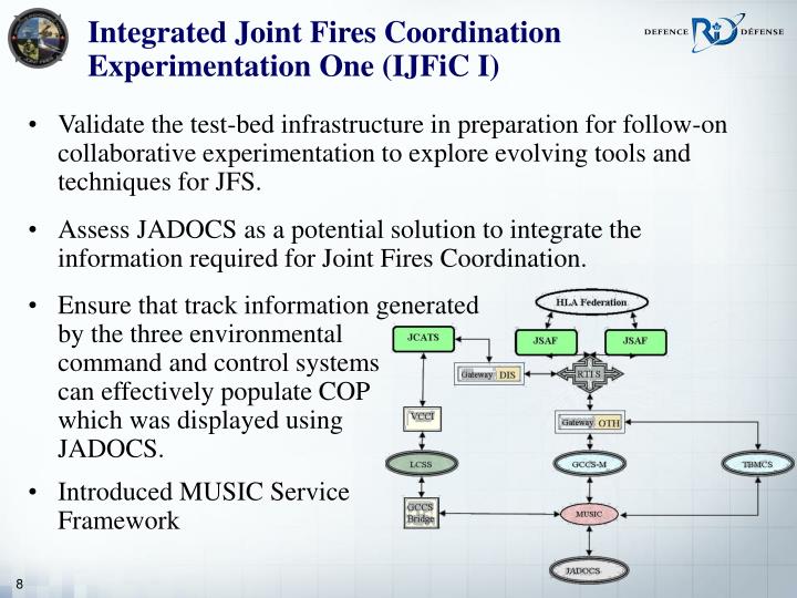 PPT - The Balanced M&S/C2 Technical Evolution of Joint Fires Support ...