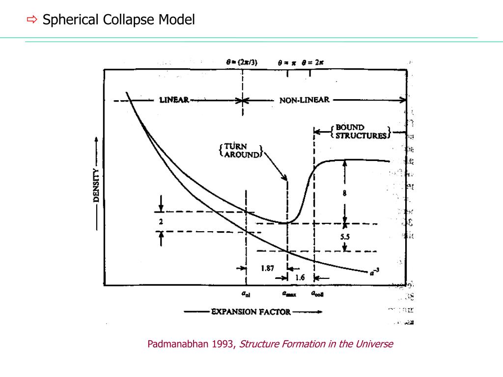 PPT - Nonlinear Evolution of Structure Formation: Spherical Collapse ...