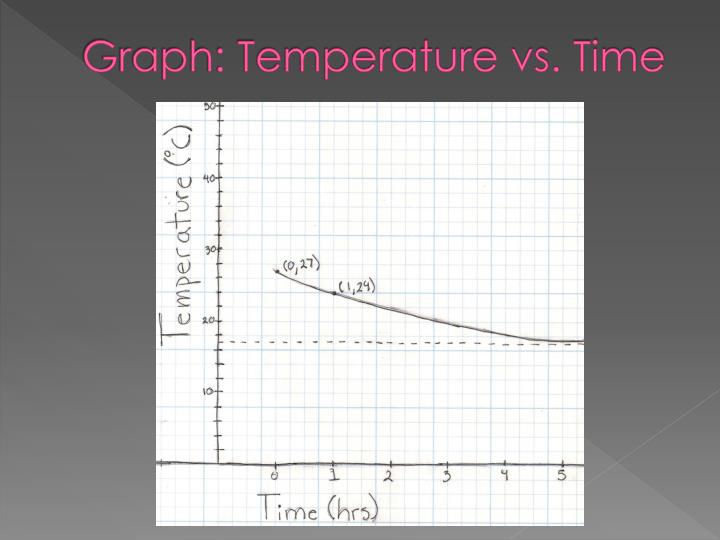 PPT - The Case of the Cooling Corpse PowerPoint Presentation - ID:6788408