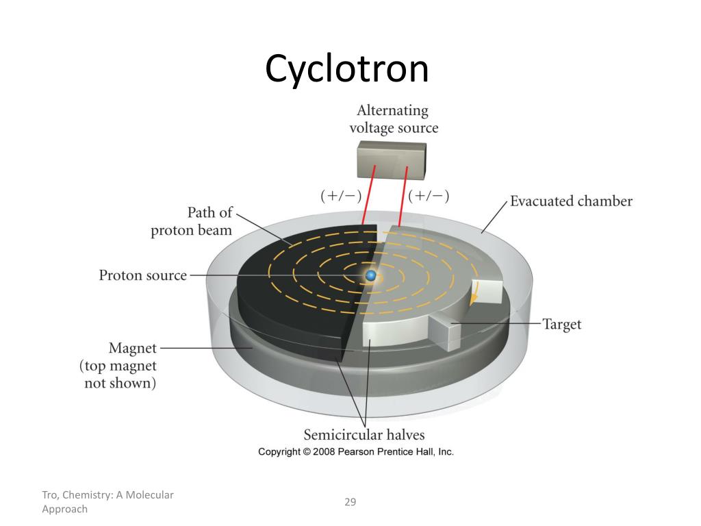 PPT - Chemistry 142 Chapter 19: Radioactivity and Nuclear Chemistry ...