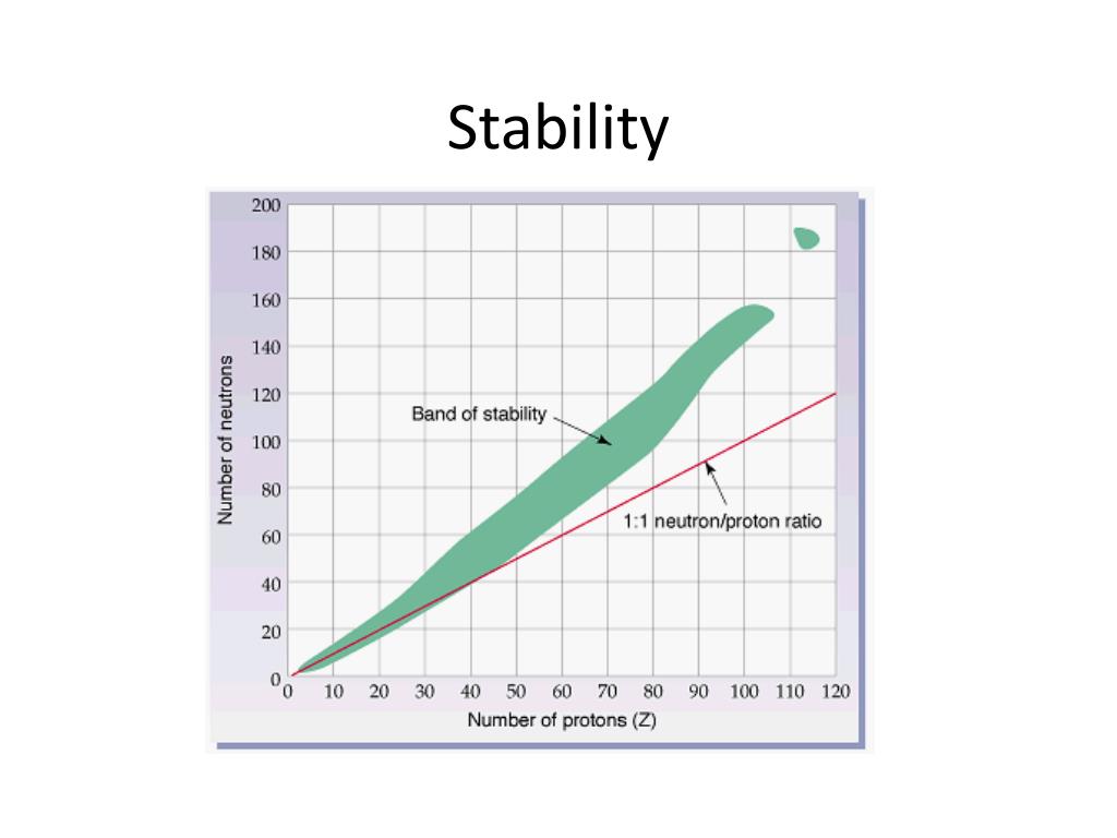 PPT - Chemistry 142 Chapter 19: Radioactivity and Nuclear Chemistry ...