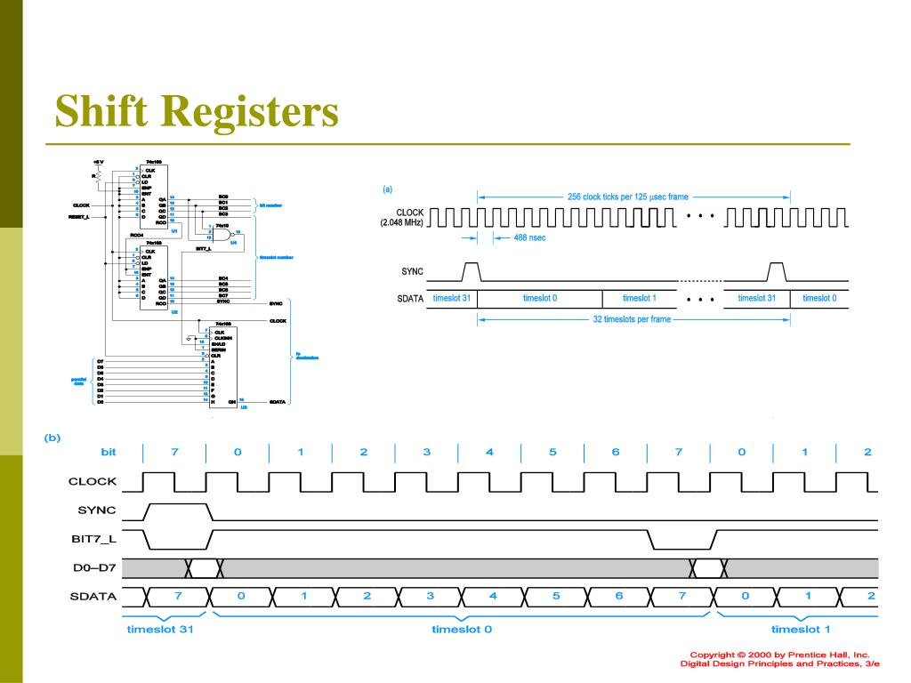 PPT - Counters PowerPoint Presentation, free download - ID:6788749