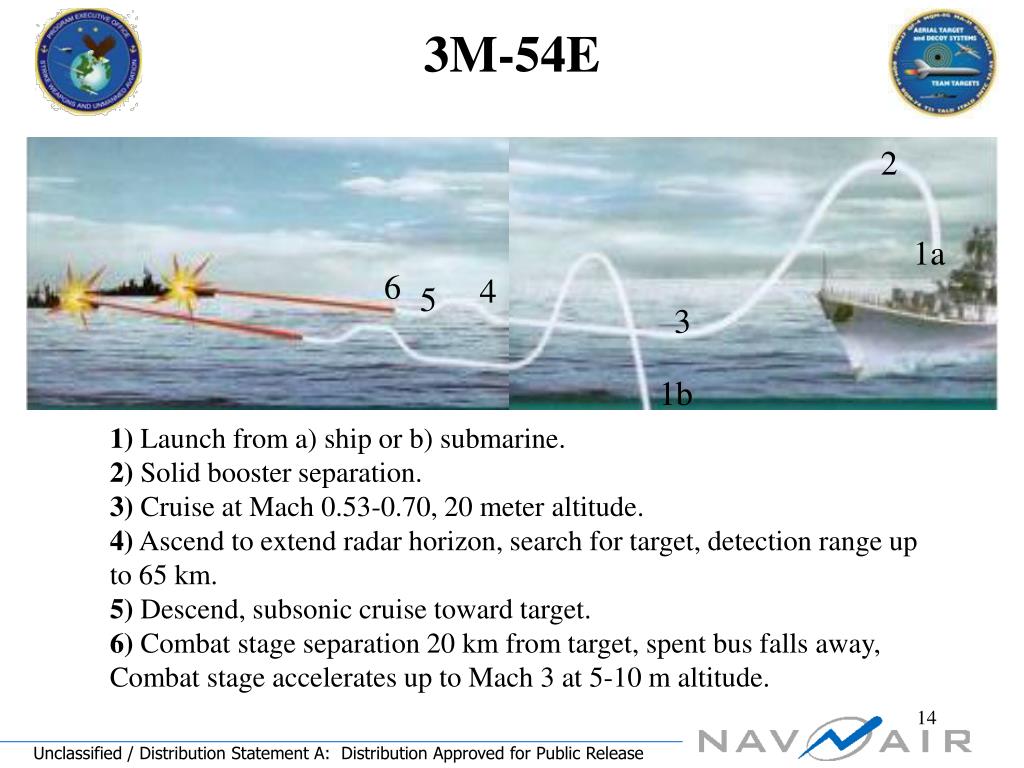 PPT - PMA 208 Industry Day PowerPoint Presentation, free download - ID ...