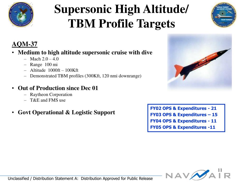PPT - PMA 208 Industry Day PowerPoint Presentation, free download - ID ...