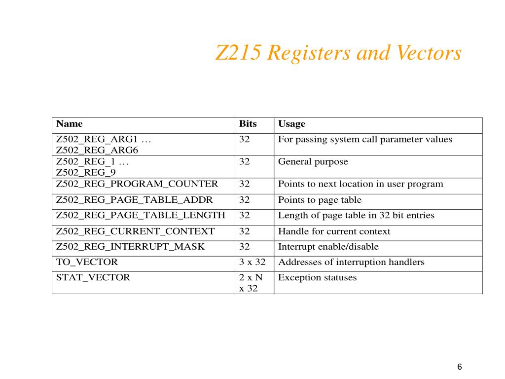 PPT - The OS 215 Project PowerPoint Presentation, free download - ID ...