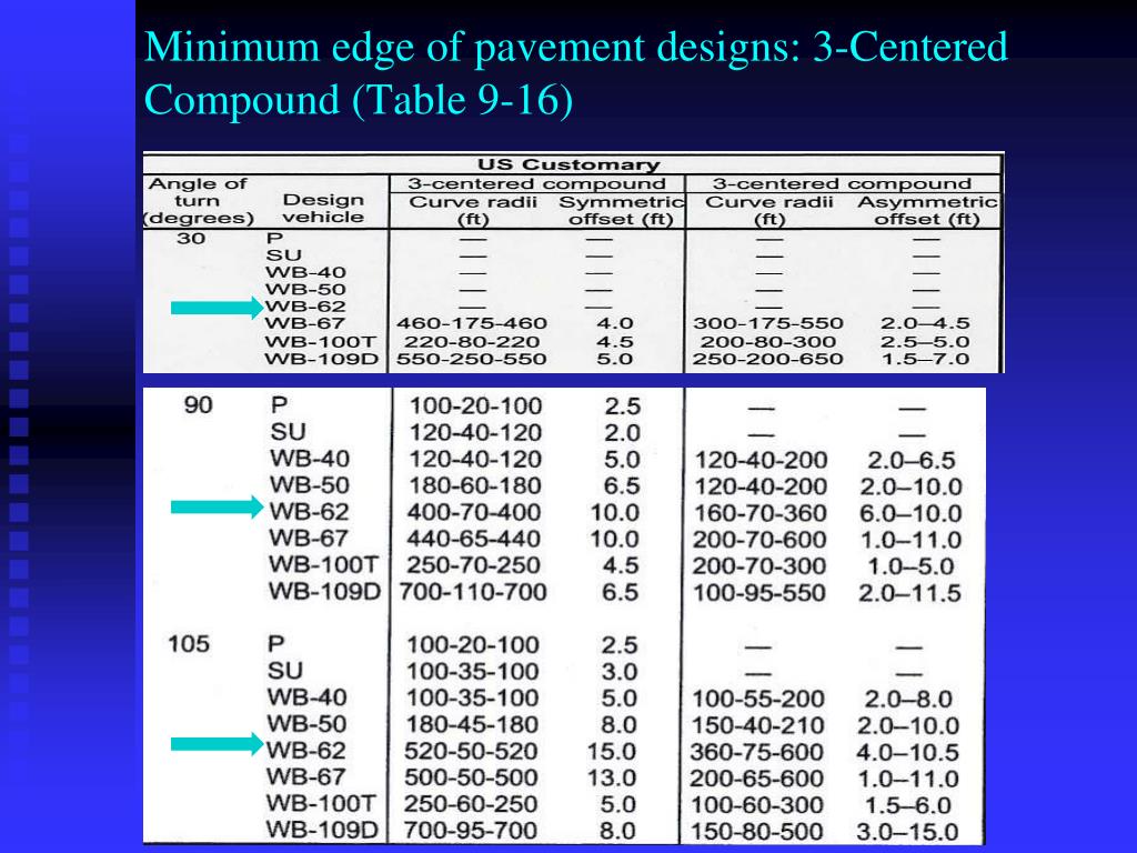 PPT - 9.6 Turning Roadways and Channelization, 9.6.1 Types of Turning ...