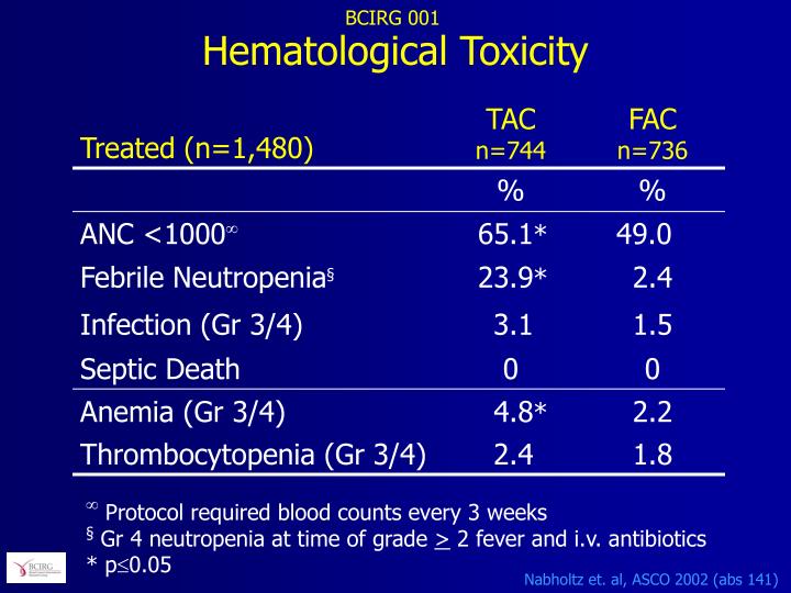 PPT - Study sponsored by Aventis Oncology, RP56976-V-316 / TAX 316 ...