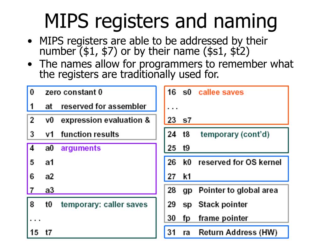 PPT - IT253: Computer Organization PowerPoint Presentation, free ...