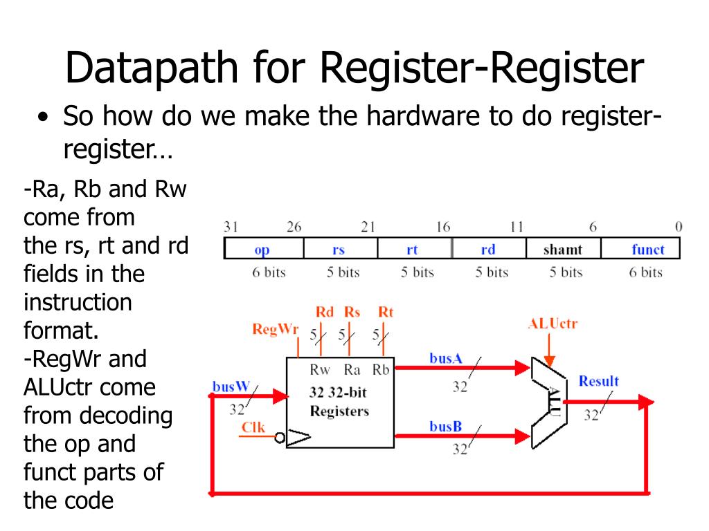 PPT - IT253: Computer Organization PowerPoint Presentation, free ...