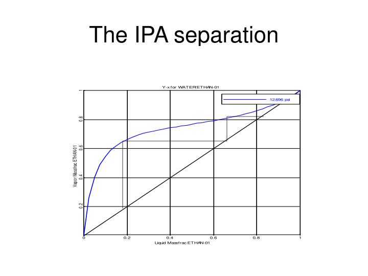 PPT - Distillation Column PowerPoint Presentation - ID:6789775