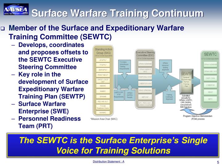 PPT - PMS 339, Surface Training Systems (STS) Surface Navy Association ...