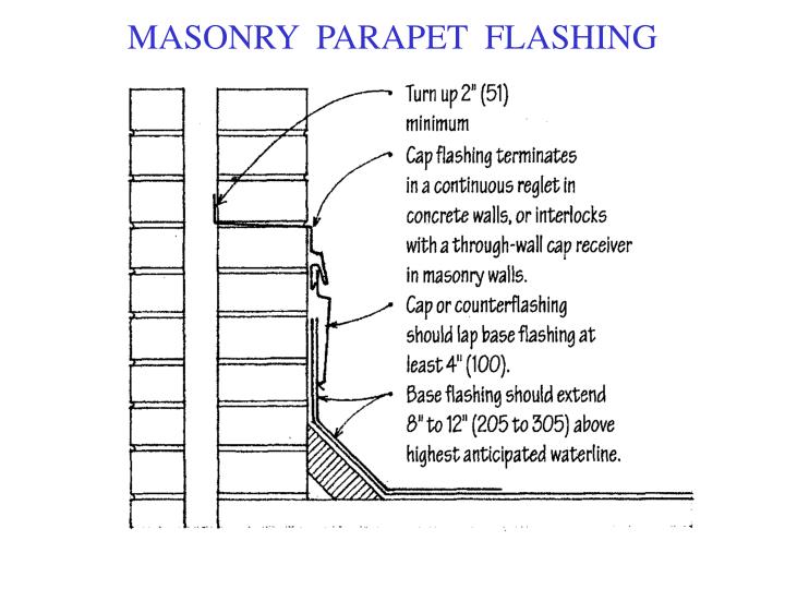 PPT - ROOF SLOPES PowerPoint Presentation - ID:6790017