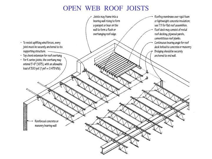 PPT - ROOF SLOPES PowerPoint Presentation - ID:6790017