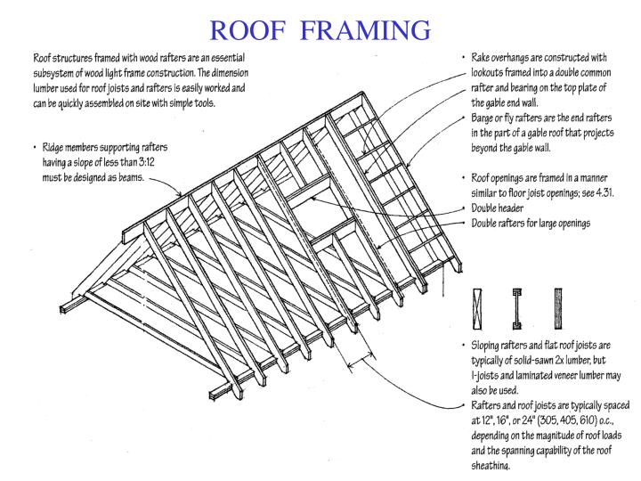 PPT - ROOF SLOPES PowerPoint Presentation - ID:6790017