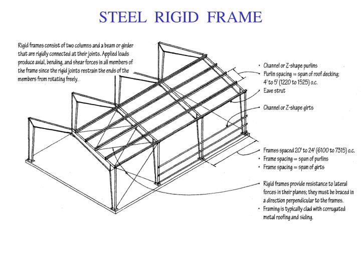 PPT - ROOF SLOPES PowerPoint Presentation - ID:6790017