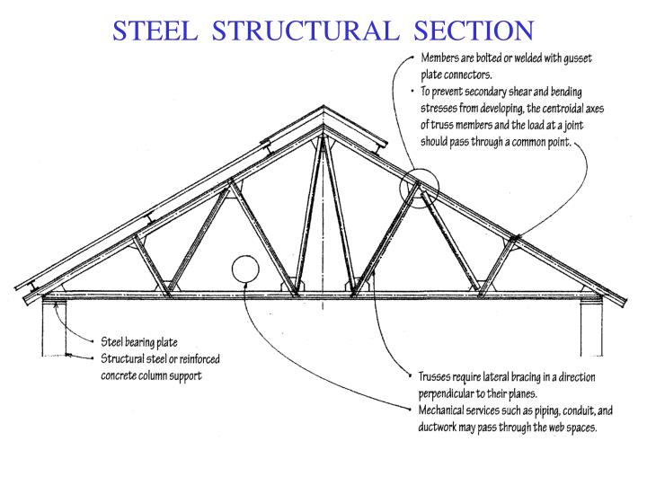 PPT - ROOF SLOPES PowerPoint Presentation - ID:6790017