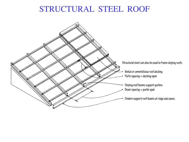 PPT - ROOF SLOPES PowerPoint Presentation - ID:6790017