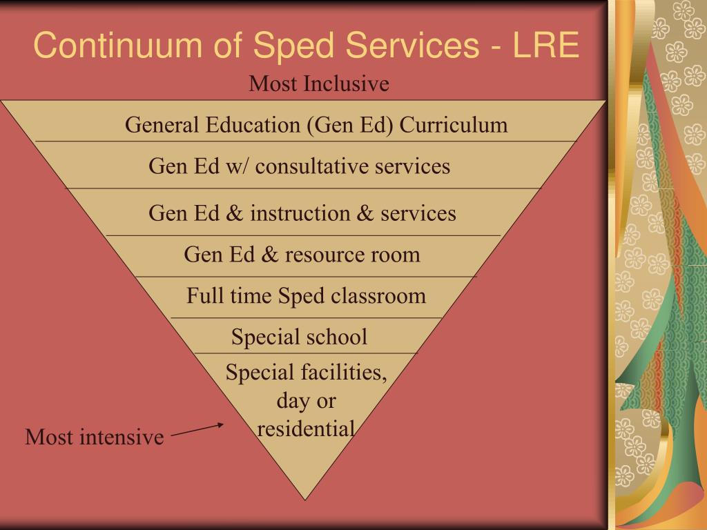 PPT - Understanding Special Education Law: Key Objectives and Concepts ...