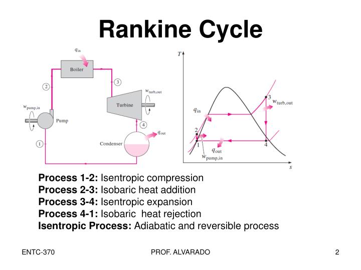 PPT - LAB 8: Steam Turbine (Rankine Cycle Experiment) PowerPoint ...