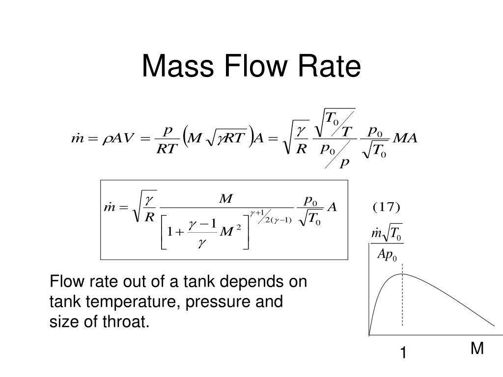 Air With A Mass Flow Rate Of 2 3 Air With A Mass Flow Rate Of 2 3