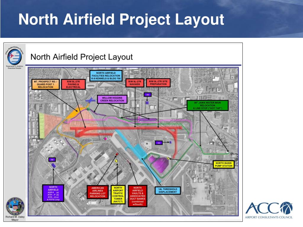 PPT - Sustainability and the Airfield – What’s in Store for Airports ...