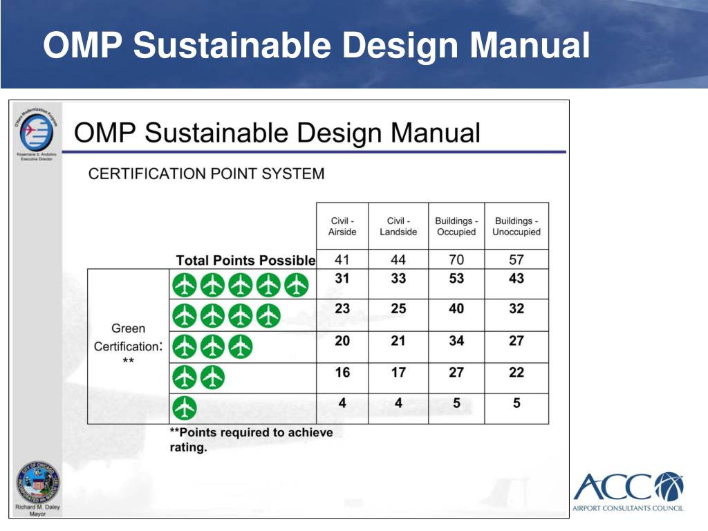 PPT - Sustainability and the Airfield – What’s in Store for Airports ...