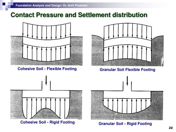 PPT - CE-632 Foundation Analysis and Design PowerPoint Presentation ...
