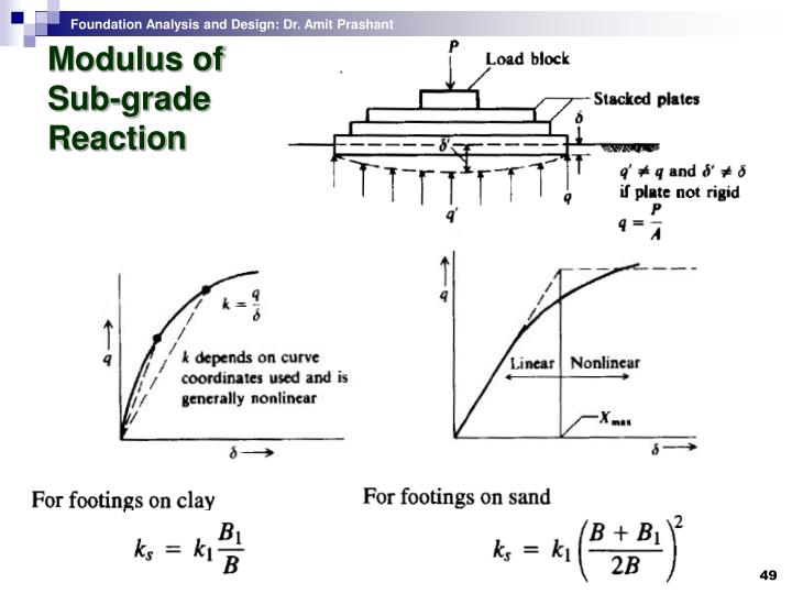 PPT - CE-632 Foundation Analysis and Design PowerPoint Presentation ...