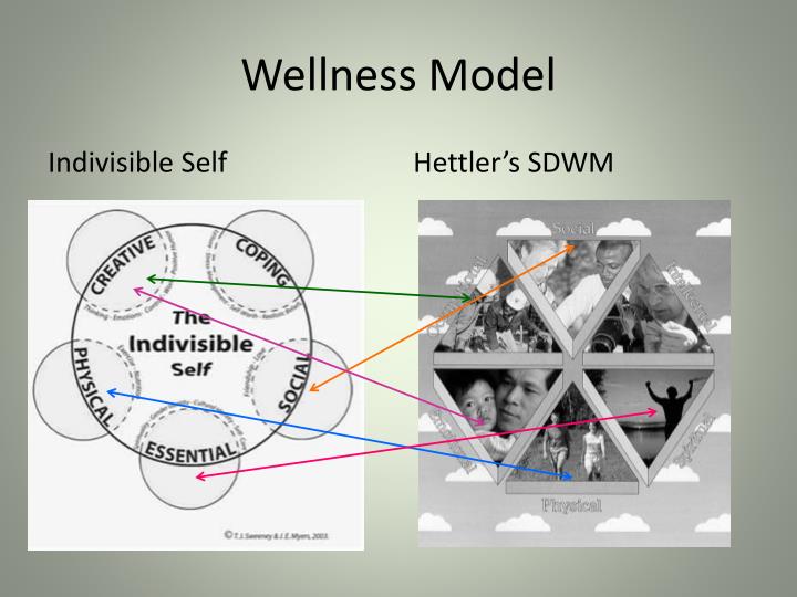 PPT - Wellness and Well-Being PowerPoint Presentation - ID:6791484