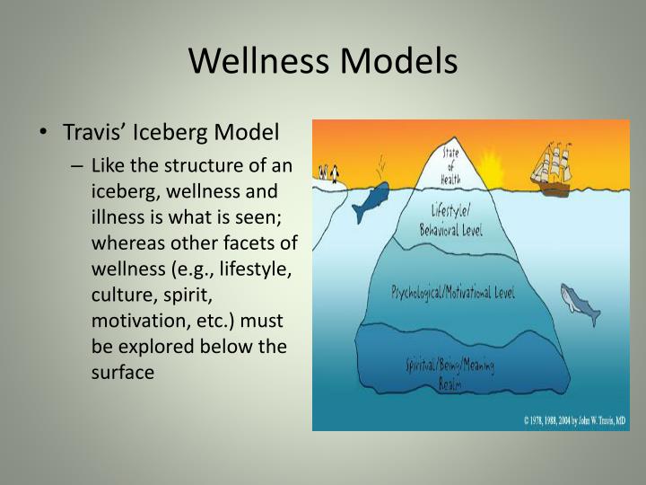 PPT - Wellness and Well-Being PowerPoint Presentation - ID:6791484