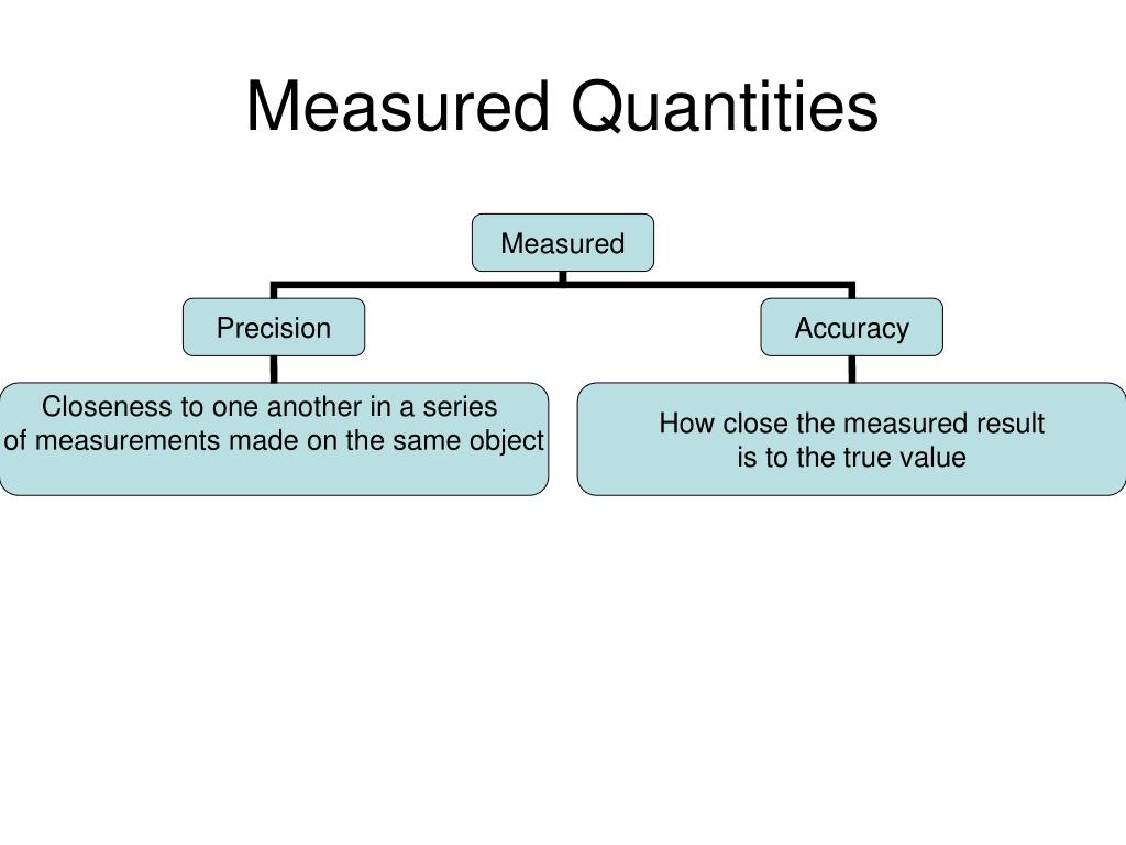 PPT - Scientific Measurements PowerPoint Presentation, free download ...