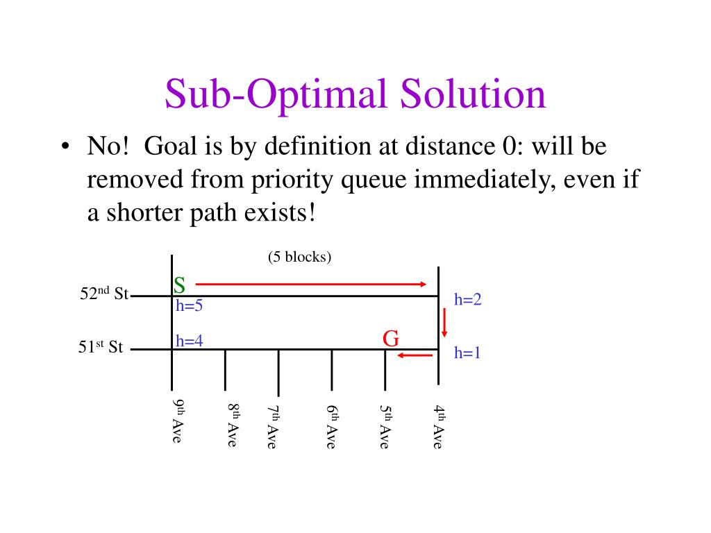 PPT - State Space Search Algorithms PowerPoint Presentation, free ... PPT - State Space Search Algorithms PowerPoint Presentation, free ...