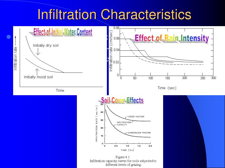 PPT - Infiltration, Runoff and Stream flow PowerPoint Presentation - ID ...