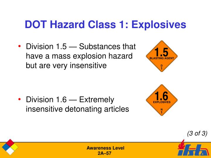 PPT - Awareness-Level Lesson 2A Presentation PowerPoint Presentation ...