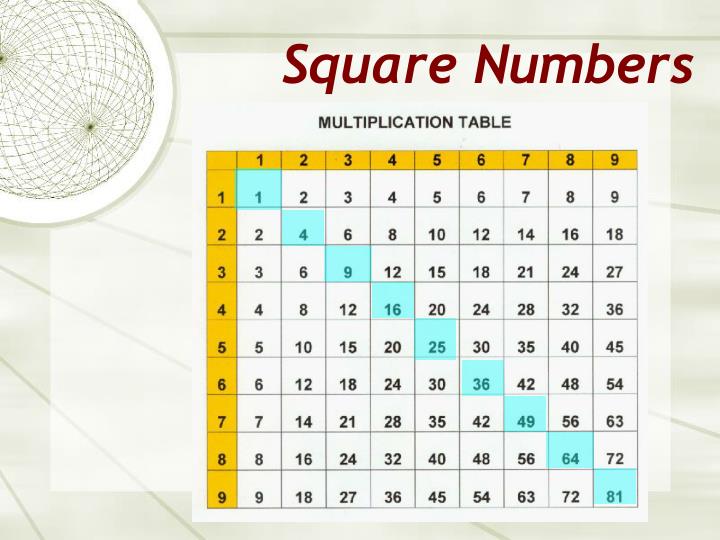 PPT - Squares & Square Roots PowerPoint Presentation - ID:6792005