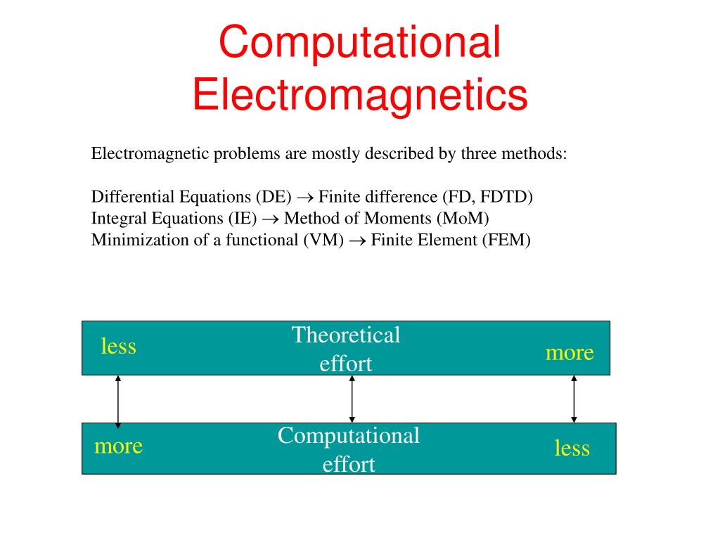 Ppt Computational Electromagnetics Powerpoint Presentation Free